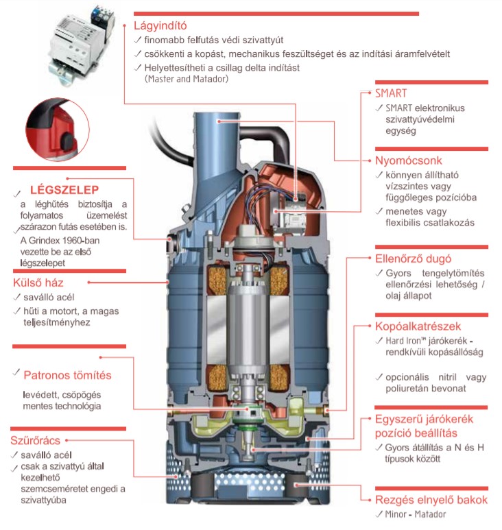 Grindex submersible pumps